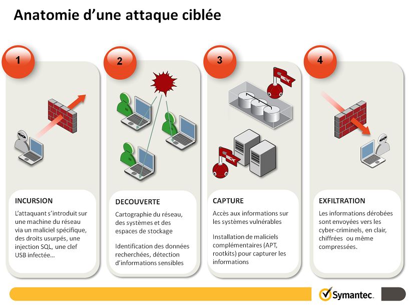 Cyber-espionnage : Les grandes attaques virales…